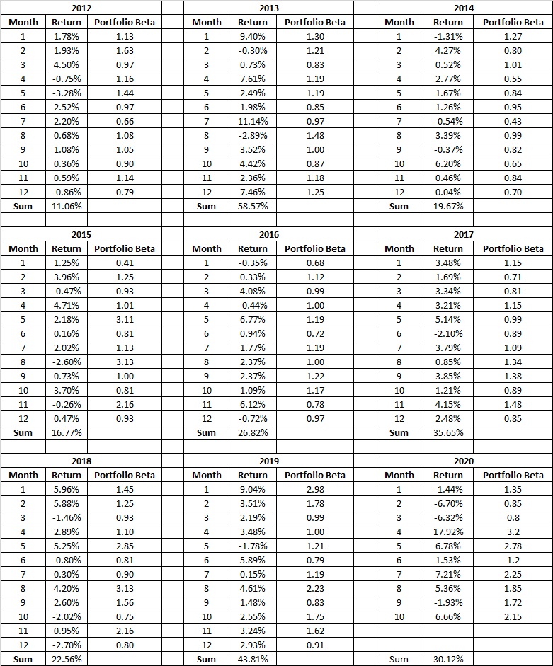 Backtesting Results - Nur Finance Software